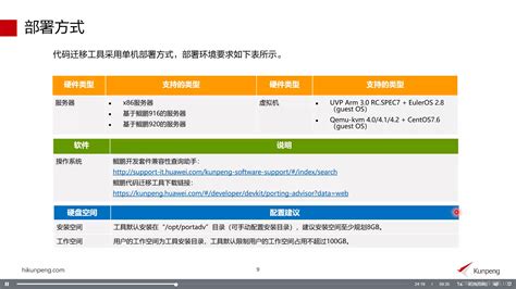 鲲鹏devkit代码迁移工具鲲鹏代码迁移工具 Csdn博客