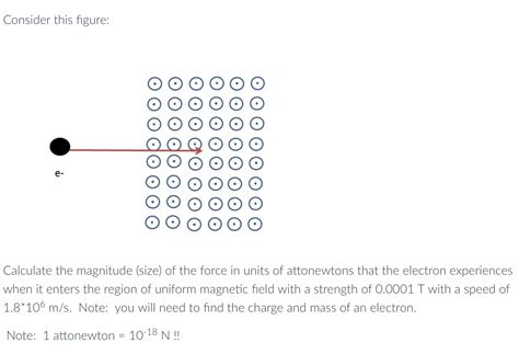 Solved Consider This Figure Calculate The Magnitude Size Chegg Com