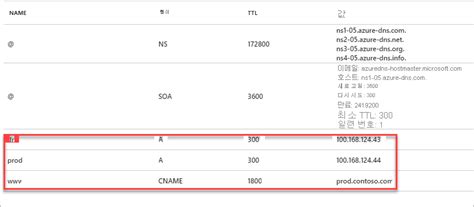 Azure Dns의 안정성 Microsoft Learn