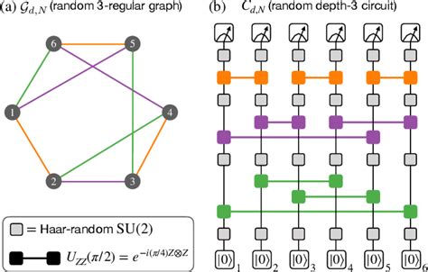 figure 2 from the computational power of random quantum circuits in