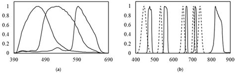 Examples Of Generated Mosaicked Turbidity Maps A Logarithmic Colour