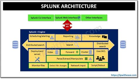 Domain Controller Vs Active Directory Detailed Comparison Ip With Ease