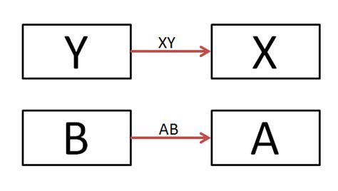 Handling Huge Matrices In Python By Philipp Singer Medium