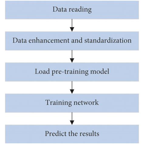 Typical Convolutional Neural Network Model Architecture Download