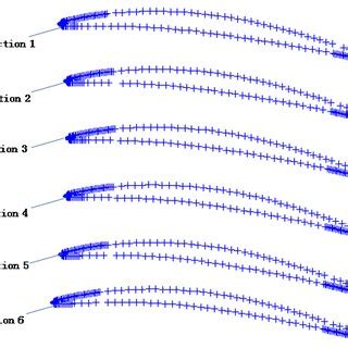 Measuring Data Of Blade Download Scientific Diagram