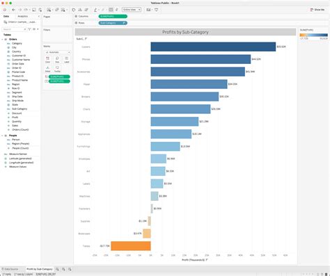 Github Learn Co Curriculumdsc V3 Tableau Cumulative Lab