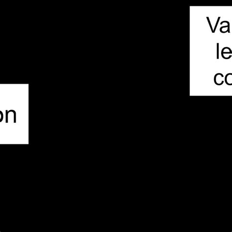 Flow Chart For Baseline Jpeg For An Image An Input Image Will Go