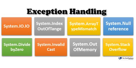Exception Handling In C