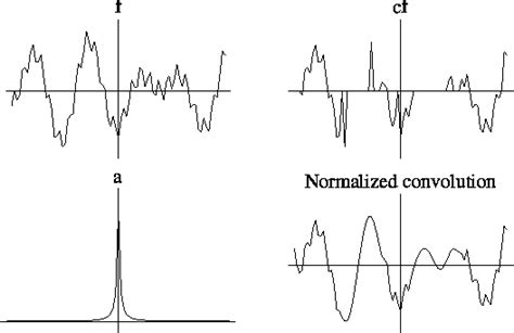Figure 1 From Normalized And Differential Convolution Semantic Scholar