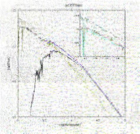 The Extinction Corrected Spectral Energy Distribution Of The Blue