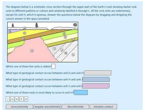Solved The Diagram Below Is A Schematic Cross Section