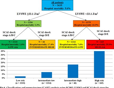 Figure 1 From Echocardiographic Left Ventricular Stroke Work Index An Integrated Noninvasive
