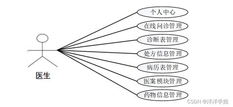 计算机毕业设计springboot中医问诊信息管理系统1pi7m9附源码 数据库 部署 LW springboot htmlcss