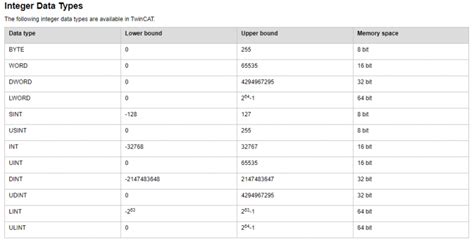 Structured Text Data Type Used In PLC Programming HEMELIX