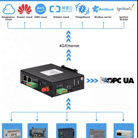 PLC GATEWAY BL102 PLC Modbus To MQTT OPC UA Gateway Visual Studio