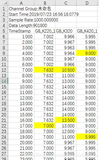 对dataframe中异常值检测求助python Dataframe 筛选 突变 点 Csdn博客