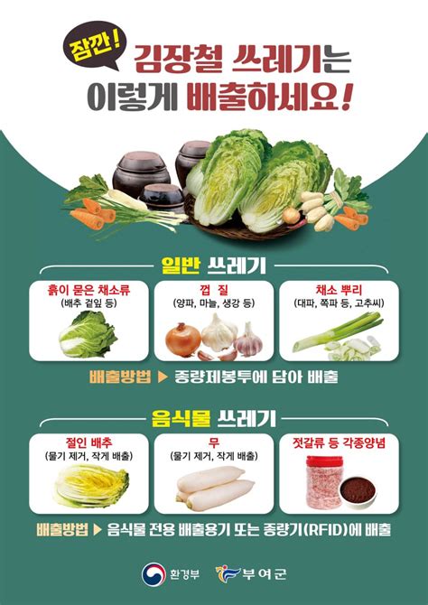 부여군 김장철 맞아 올바른 김장쓰레기 분리배출 방법 안내 파이낸셜뉴스