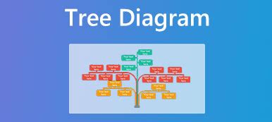 什麼是樹狀圖以及如何製作樹狀圖