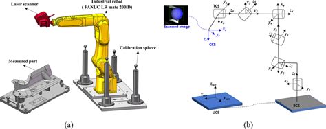 Robot Vision Measurement System A System Construction B Kinematic Model Download Scientific