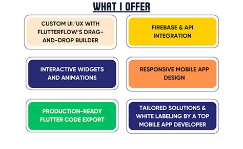Flutterflow App Flutterflow Mobile App Developer Flutterflow Developer By Dannycms Fiverr