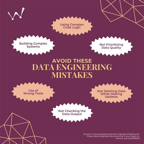 Women In Data™️ On Linkedin Hey Data Engineers What Are The Mistakes