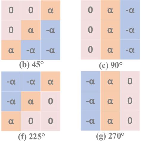Schematic Diagram Of The Improved Eight Directional Prewitt Operator Download Scientific Diagram