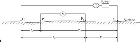 Figure 1 From Application Of 2d Electrical Resistivity Tomography To Engineering Projects Three