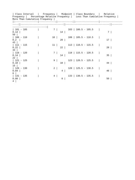 Grouped Frequency Distribution Pdf