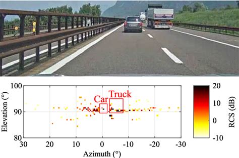 Figure 1 From Semantic Segmentation On 3d Occupancy Grids For Automotive Radar Semantic Scholar