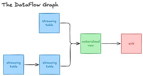Setting Up And Testing Delta Lake In An Apache Spark Docker Container A Comprehensive Guide