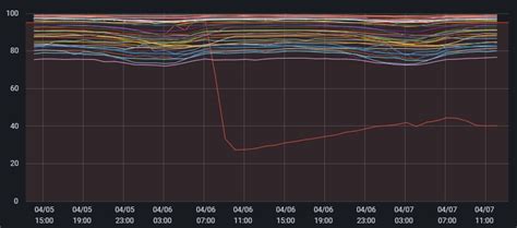 Time Series Not Working With Multiple Serie In A Single Query Being Reported As A Single Series