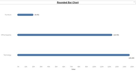 Tableau Tutorial — How To Create A Rounded Bar Chart Sarad Bade