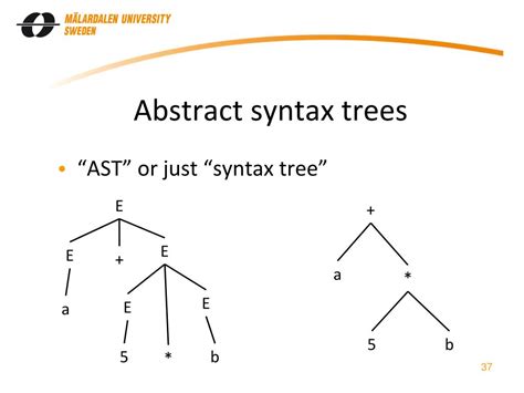 Ppt Lesson 10 Powerpoint Presentation Free Download Id6514342