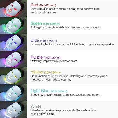 Led Mask Colors Meaning At Walter Paul Blog