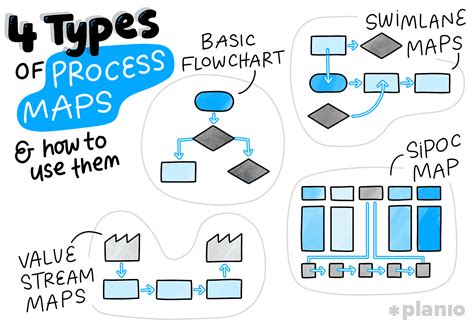 Process Mapping 101 How To Map Out Your Workflows Planio