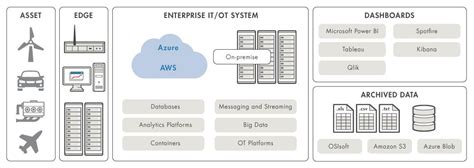 Deploying Predictive Maintenance Algorithms To The Cloud And Edge Matlab And Simulink