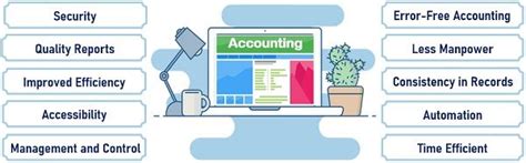 What Is Computerized Accounting Definition Advantages Features The Investors Book