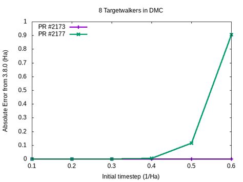Final Dmc Energy Varies With Equilibration Strategy · Issue 2330
