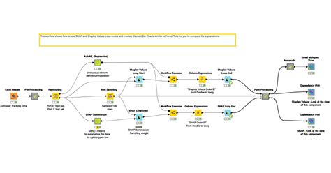 Shap And Shapley Values Loop Nodes With Automl Regression Knime