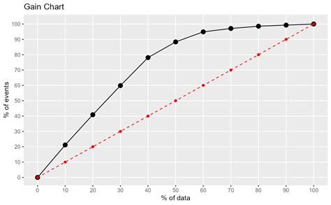 Lift And Gain Charts — Liftplot • Qacr