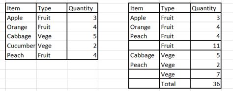 Is It Possible To Display Sum Of Data In Another Row Instead Of Column