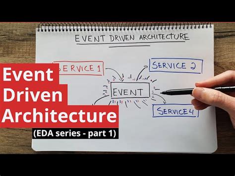What Is Event Driven Systems Ai Basics Ai Online Course