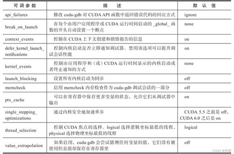 Cuda C编程（三十八）cuda调试cuda Debug Csdn博客