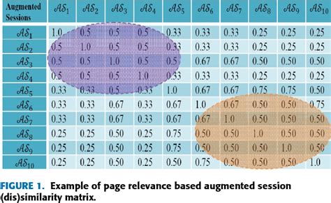 table 1 from a discounted fuzzy relational clustering of web users