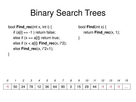 Ppt Binary Search Trees Vs Binary Heaps Powerpoint Presentation Free Download Id373076