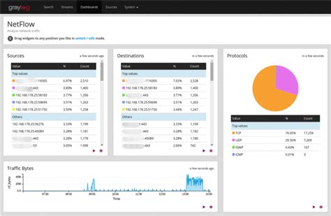Graylog Plugin Para Capturar Netflow
