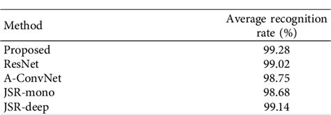 table 4 from a sar target recognition method via combination of