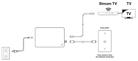 Stream Tv Moca Ethernet Adapter Verizon Tv Support