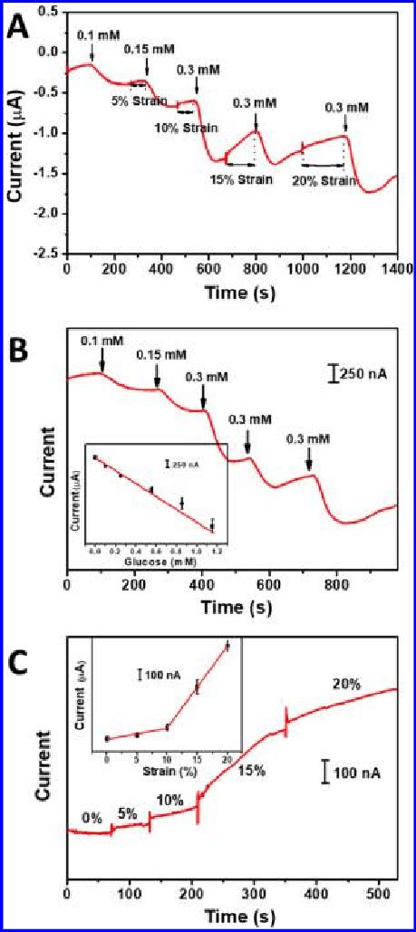 Proposed Bimodal Stretchable Sensor Based On The Threeelectrode System