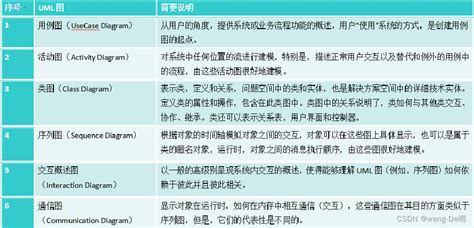 Uml面向对象的建模技术面向对象建模 Csdn博客 Uml面向对象的建模技术面向对象建模 Csdn博客
